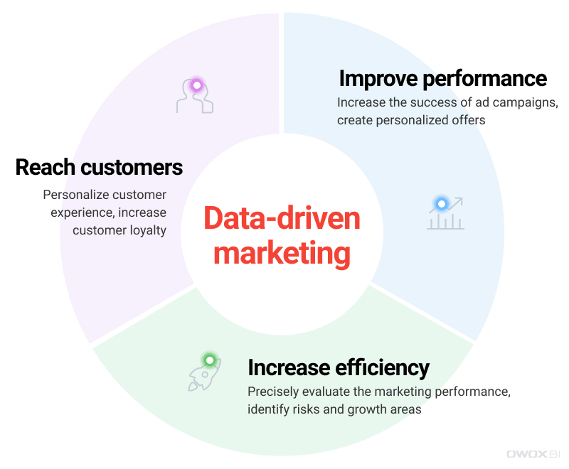 Data Driven Marketing Customer Journey Fundamentals Explained Data Driven Marketing Customer Journey Fundamentals Explained