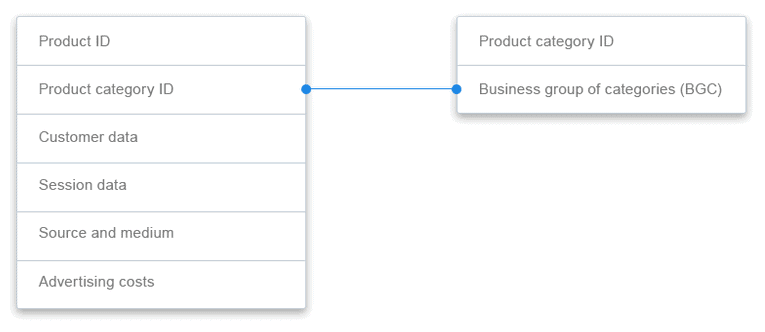 How Marketing Analytics Helps Businesses Make Data-Driven Decisions and ...