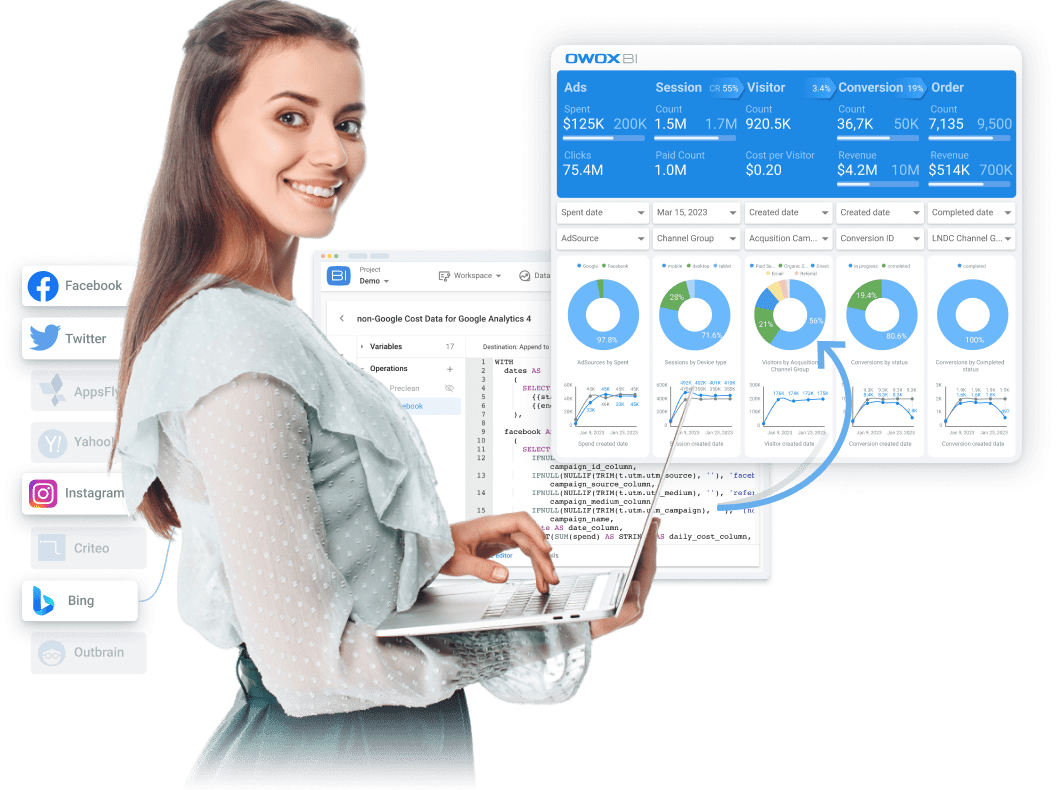 Machine learning in digital marketing: Examples of Use Case | OWOX BI