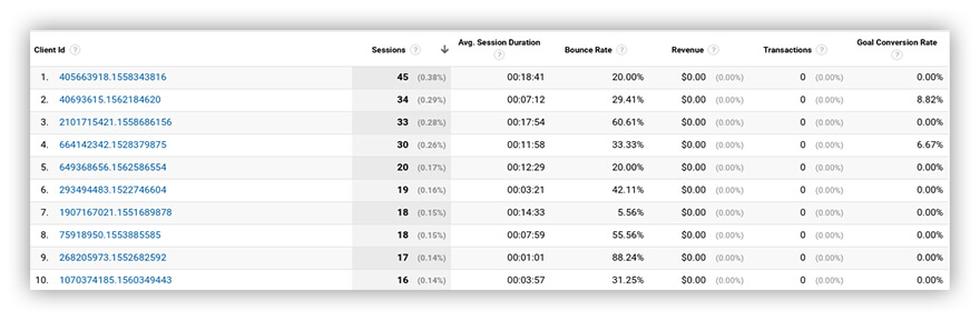 Client ID in Google Analytics: What it is and how to set it up